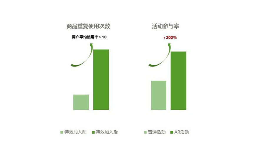 构筑立体世界，HMS Core AR Engine助力B站会员购打造沉浸式营销